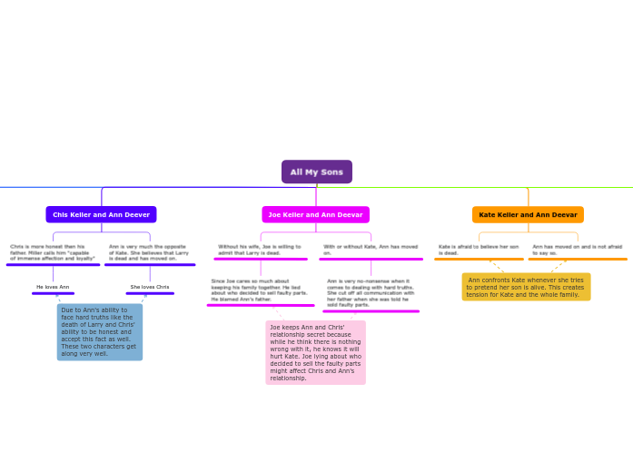 All My Sons - Adimen Mapa